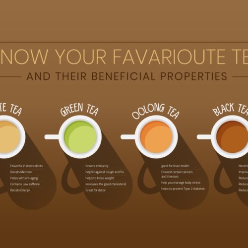 Tea Nutrition Facts And Analysis - Green, White, Black, Oolong Tea
